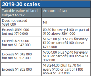 South Australian Land Tax Reform - i2 advisory